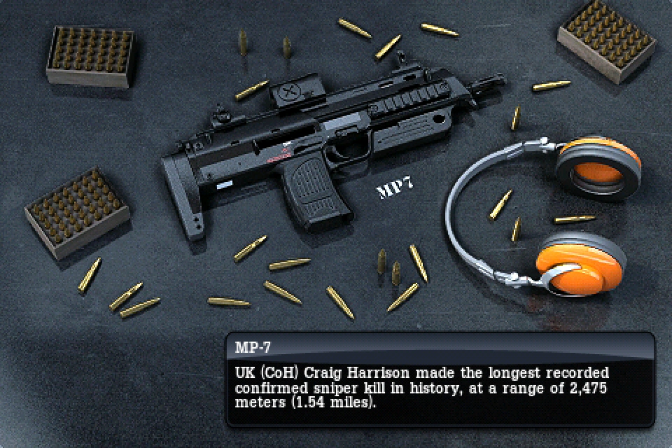 MP-7 | Gun Club Wiki | Fandom