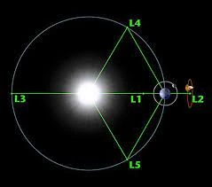 Point Lagrange | Wiki Gundam FR | Fandom