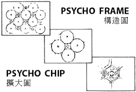 Psycho-Frame | Wiki Gundam FR | Fandom