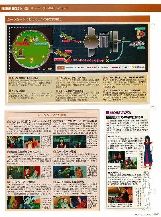 Space Colony (U.C.) | The Gundam Wiki | Fandom