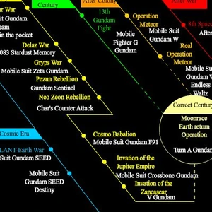 Discuss Everything About The Gundam Wiki | Fandom