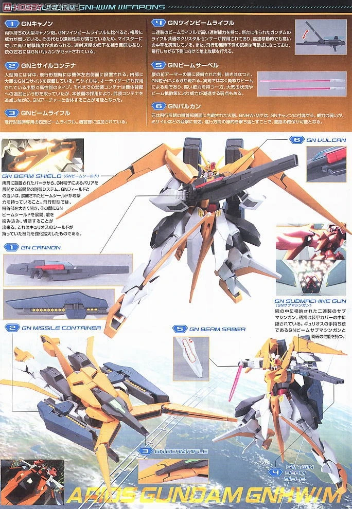 Talk:GN-007 Arios Gundam | The Gundam Wiki | Fandom