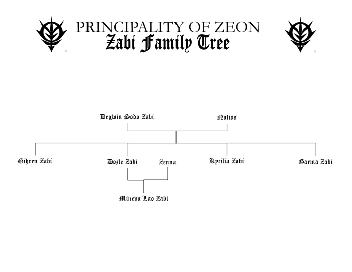Zabi family | Gundam on ROBLOX Wiki | Fandom