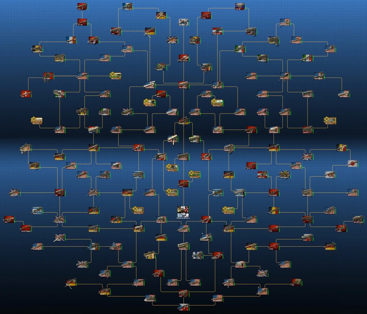 Guns | Gun Disassembly Wiki | Fandom