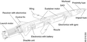 RBS 70 | Gun Wiki | Fandom