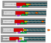 Recoil operation | Gun Wiki | Fandom