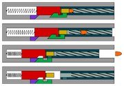 Recoil operation | Gun Wiki | Fandom