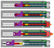 Gas operation | Gun Wiki | Fandom