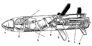 Missile launcher | Gun Wiki | Fandom