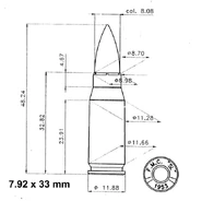 7.92×33mm Kurz | Gun Wiki | Fandom