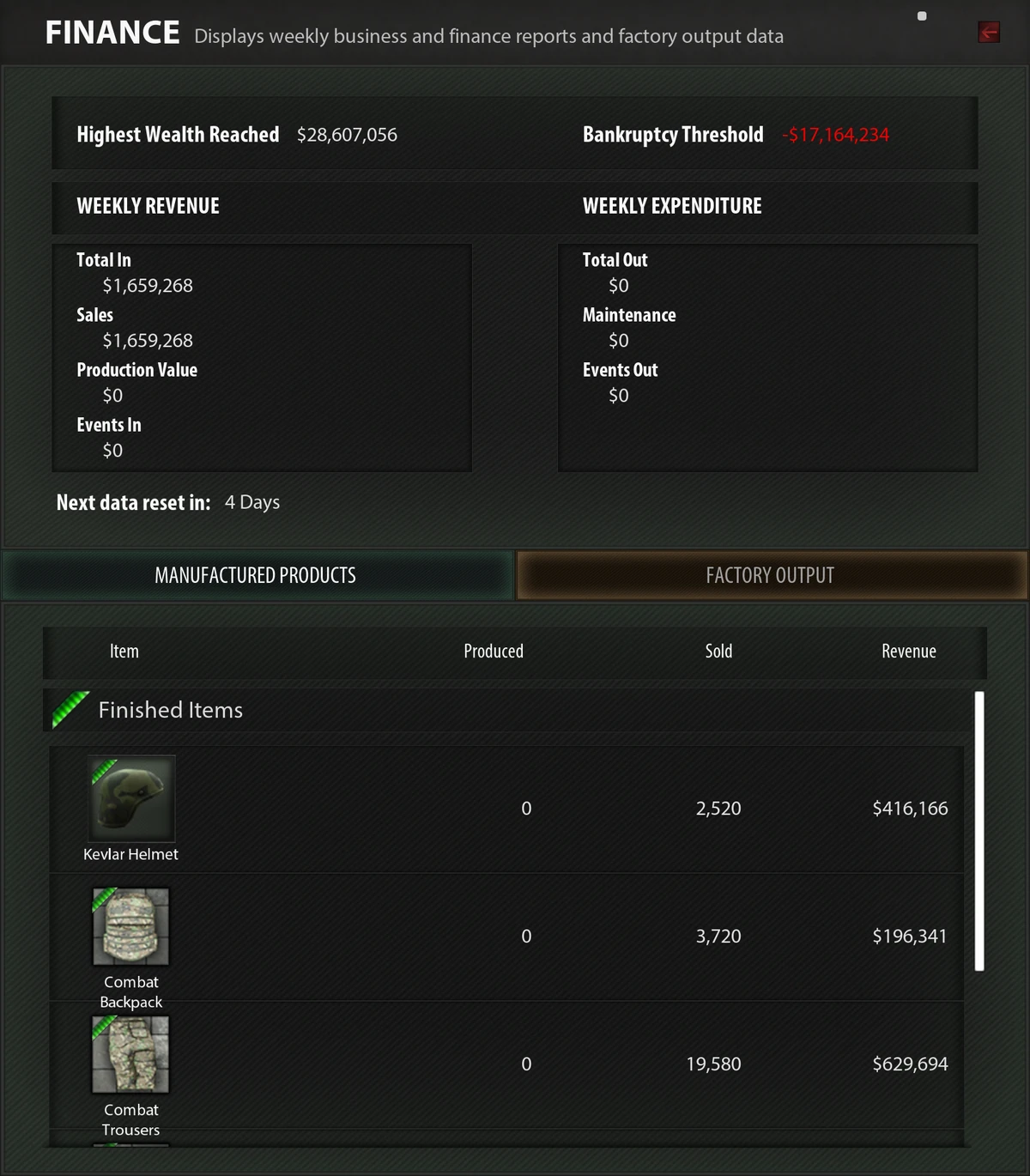 Finances Menu | GunsmithGame Wiki | Fandom