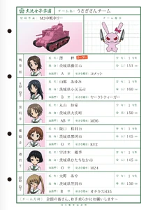 Rabbit Team | Girls und Panzer Wiki | Fandom