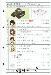Duck Team | Girls und Panzer Wiki | Fandom
