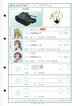 Anteater Team | Girls und Panzer Wiki | Fandom