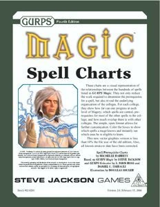 GURPS Magic Spell Charts | ガープスWiki | Fandom