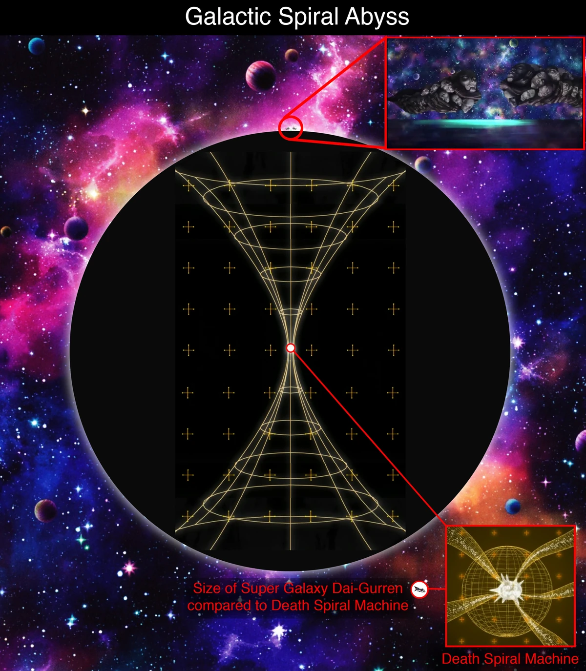 Galactic Spiral Abyss | Tengen Toppa Gurren Lagann Extended! Wikia | Fandom