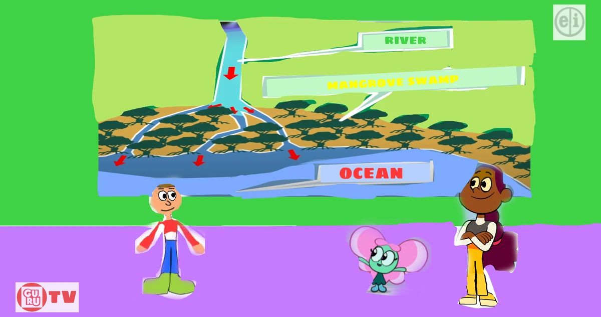 Aquatic Habitats | Guru TV Wiki | Fandom