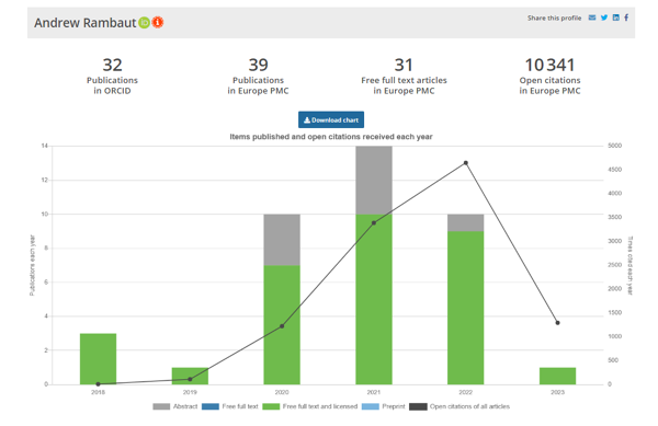 Andrew Rambaut | Wiki Guy de Rambaud | Fandom