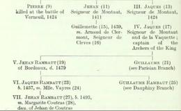 Rambaut de Paris | Wiki Guy de Rambaud | Fandom