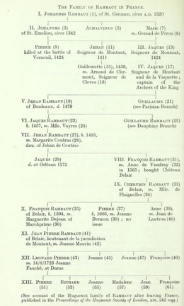 Rambaut de Paris | Wiki Guy de Rambaud | Fandom