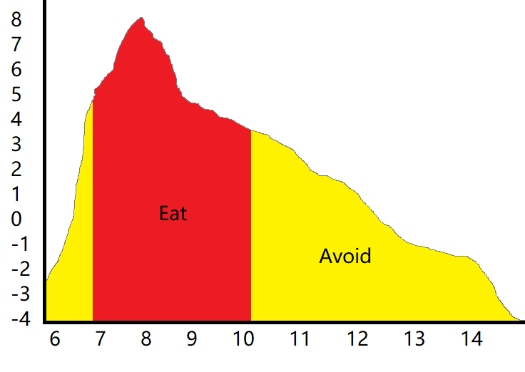 RS scale diet | Gyatheology Wiki | Fandom