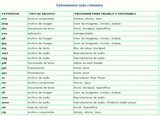 Extensión de archivo | Habilidades Digitales 1° "B" Wiki | Fandom