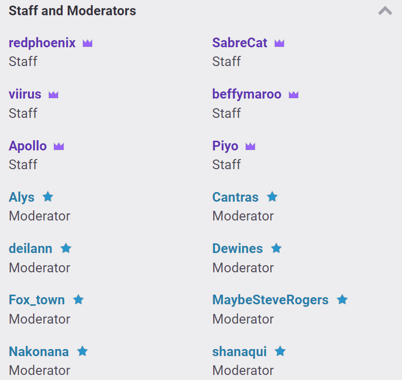 Moderators | Habitica Wiki | Fandom