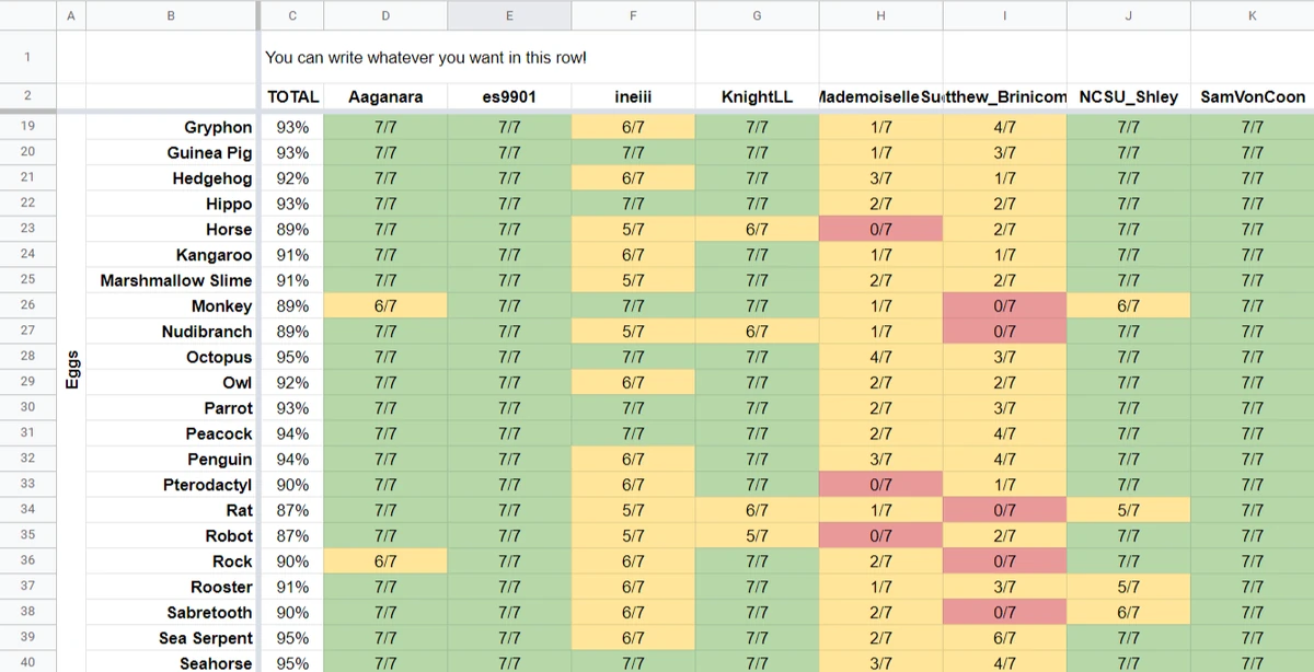 Quest Tracker | Habitica Wiki | Fandom