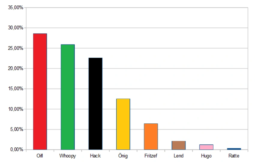 News 2 | Hacke- Wiki | Fandom