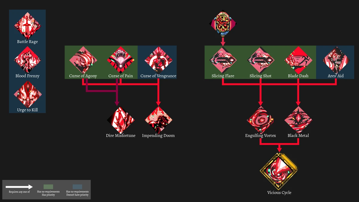 Ares/Boons (Hades) - Hades Wiki
