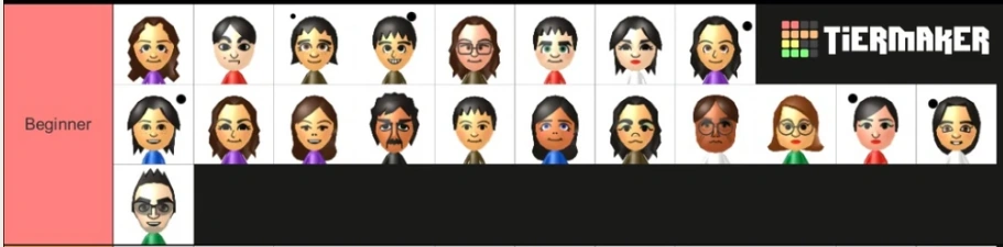 Beginner Difficulty | HafzaProductions Wii Party U fanon Wiki | Fandom