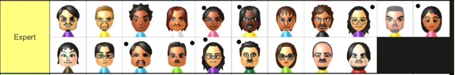 Expert Difficulty | HafzaProductions Wii Party U fanon Wiki | Fandom