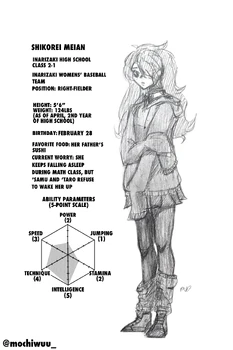 Shikorei Meian | Haikyuu!! Fanon Wikia | Fandom