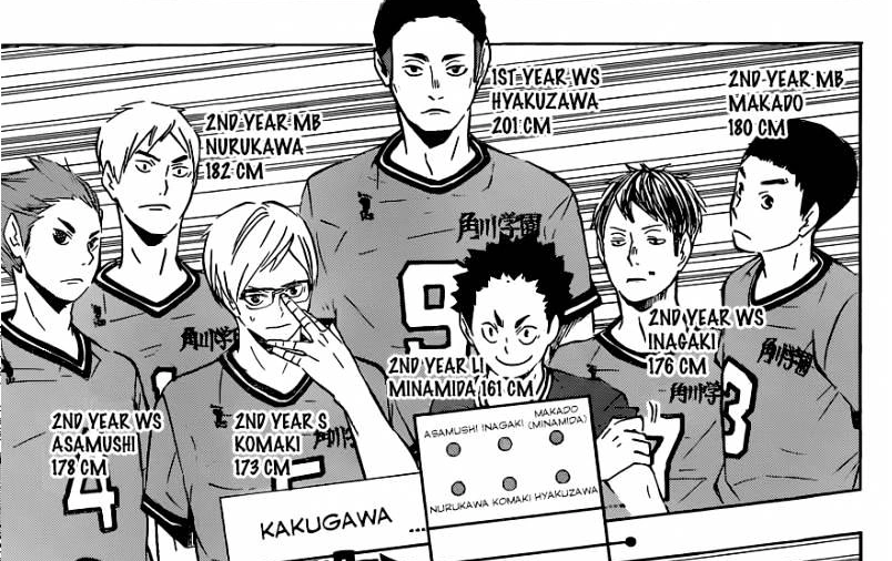 Lycée Kakugawa | Wiki Haikyuu! | Fandom