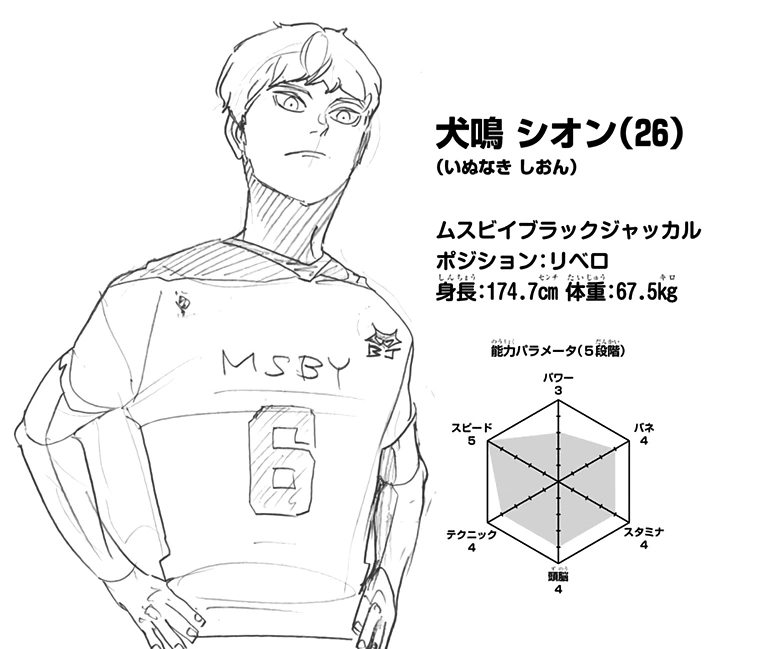 Shion Inunaki/Image Gallery | Haikyū!! Wiki | Fandom
