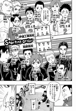 Karasuno vs Date Tech (Interhigh) | Haikyū!! Wiki | Fandom