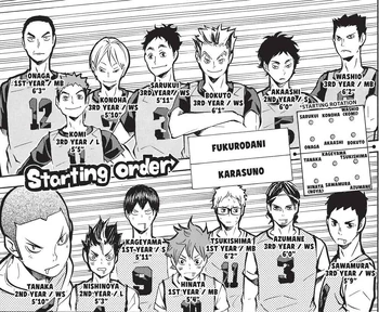 Karasuno vs Fukurōdani (Practice Match) | Haikyū!! Wiki | Fandom