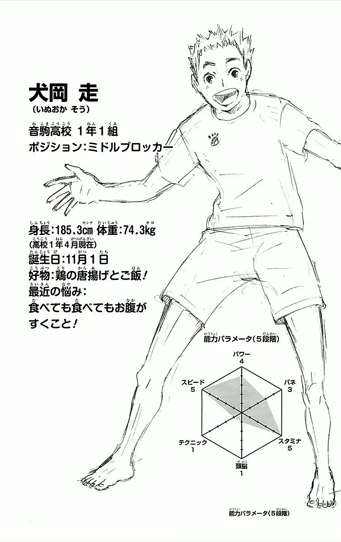 Sō Inuoka/Image Gallery | Haikyū!! Wiki | Fandom