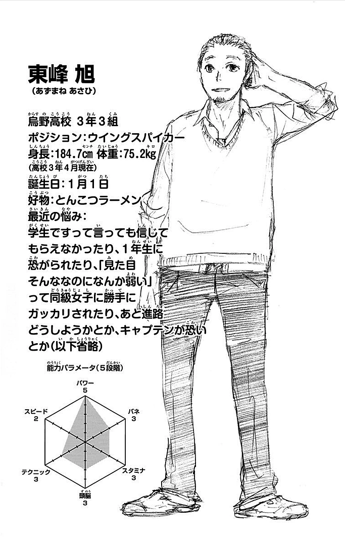 Asahi Azumane/Image Gallery | Haikyū!! Wiki | Fandom