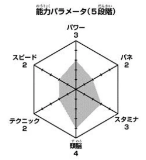 Jingo Fukiage | Haikyuu!! Wiki | Fandom