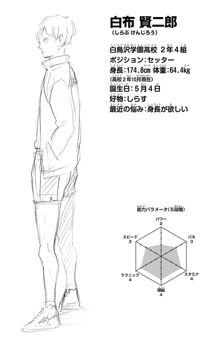 Kenjirō Shirabu/Image Gallery | Haikyū!! Wiki | Fandom