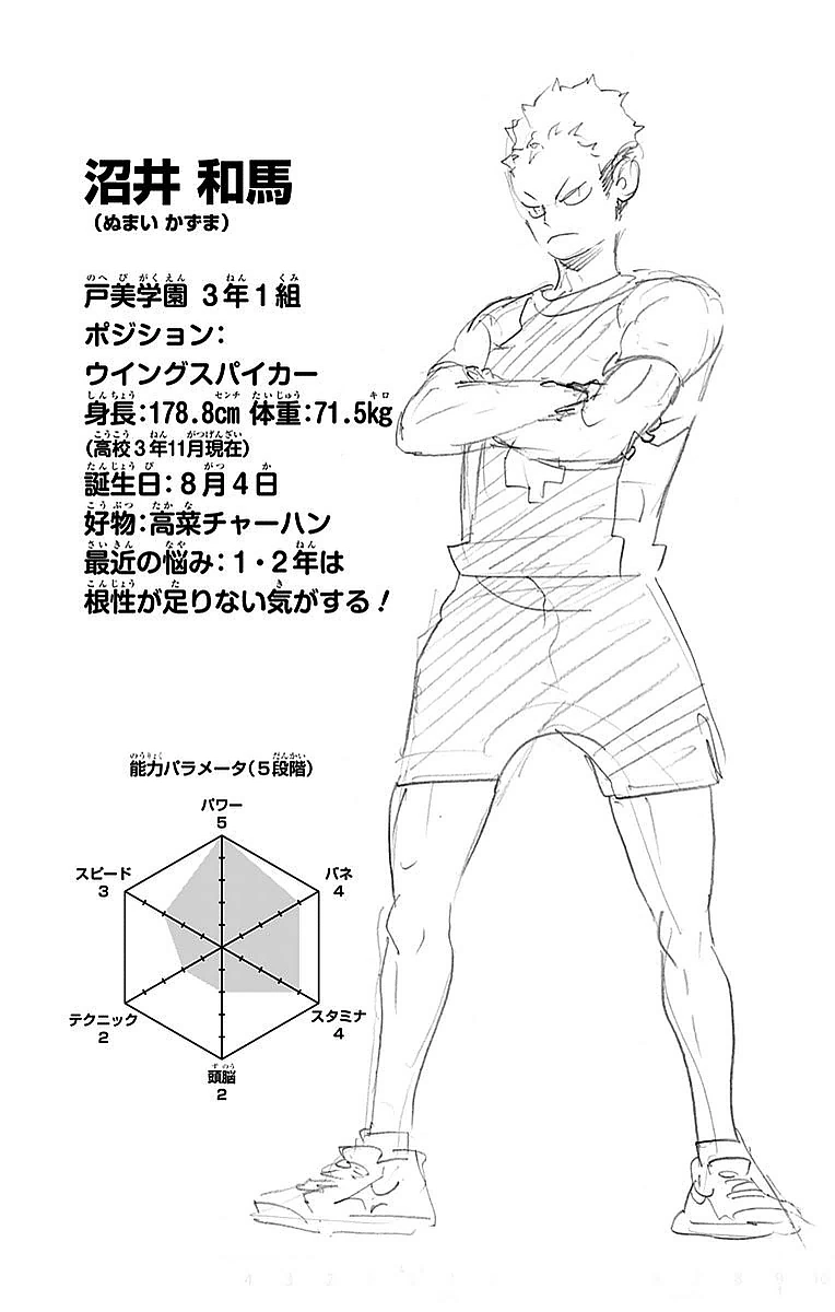 Kazuma Numai/Image Gallery | Haikyū!! Wiki | Fandom