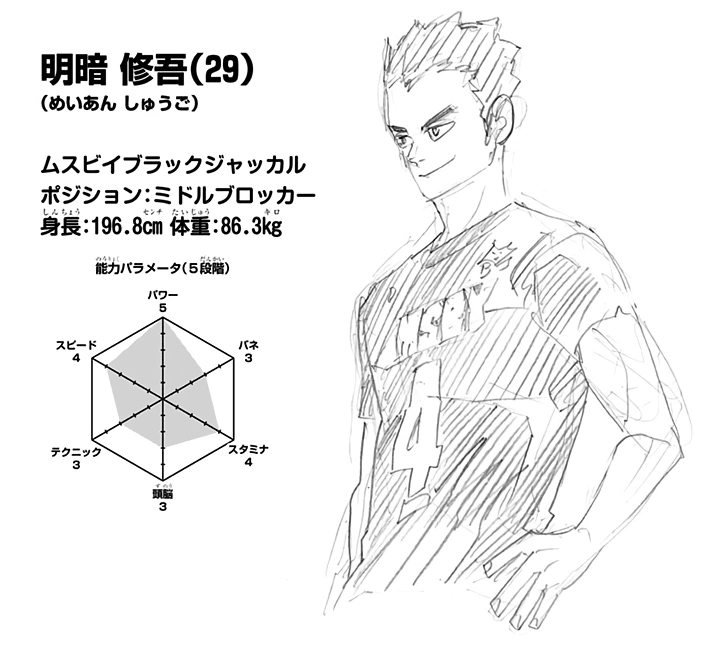 Shūgo Meian/Image Gallery | Haikyū!! Wiki | Fandom
