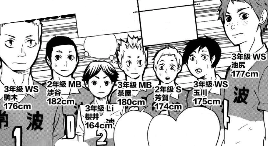 Liceum Tokonami/Galeria | Haikyuu!! Wiki | Fandom