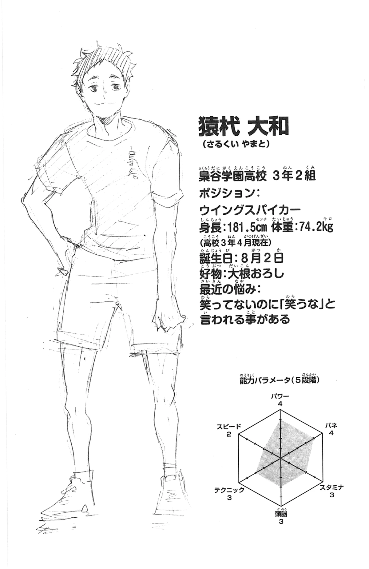 Yamato Sarukui/Image Gallery | Haikyū!! Wiki | Fandom