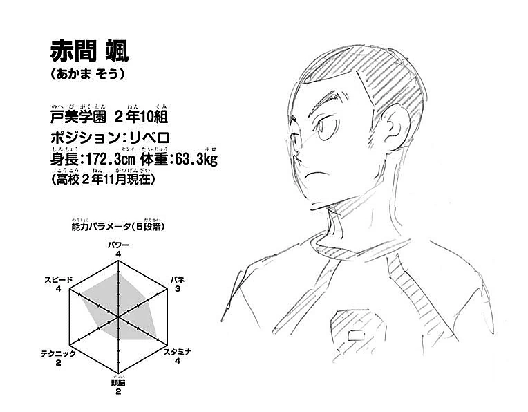 Sō Akama/Image Gallery | Haikyū!! Wiki | Fandom