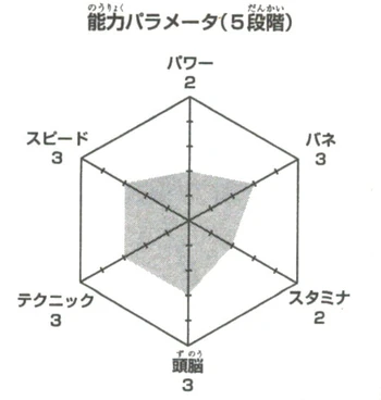 Noboru Akimiya | Haikyuu!! Wiki | Fandom