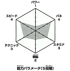 Kōsuke Sakunami | Haikyuu!! Wiki | Fandom