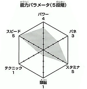 Sou Inuoka | Haikyuu!! Wiki | Fandom