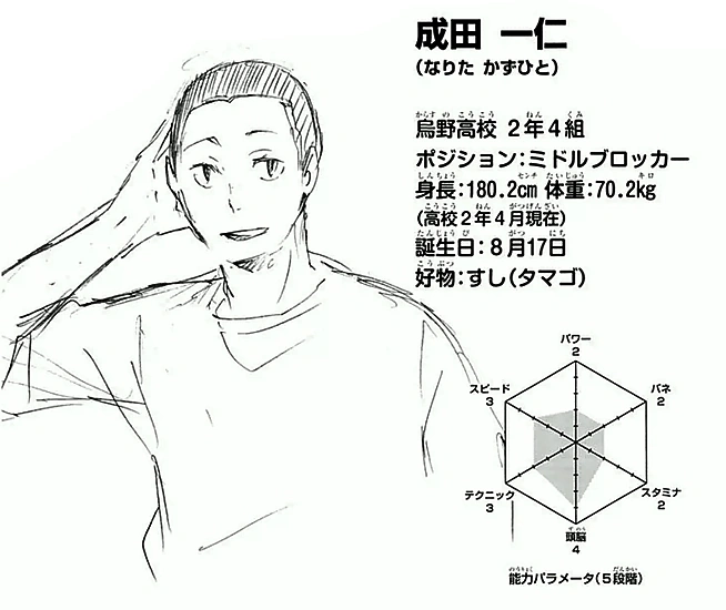 Kazuhito Narita/Image Gallery | Haikyū!! Wiki | Fandom